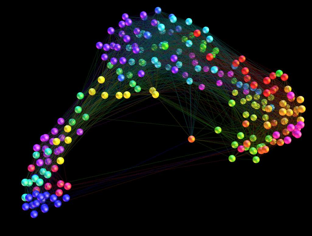 Clement Levallois - Gephi plugins | data visualization | natural ...